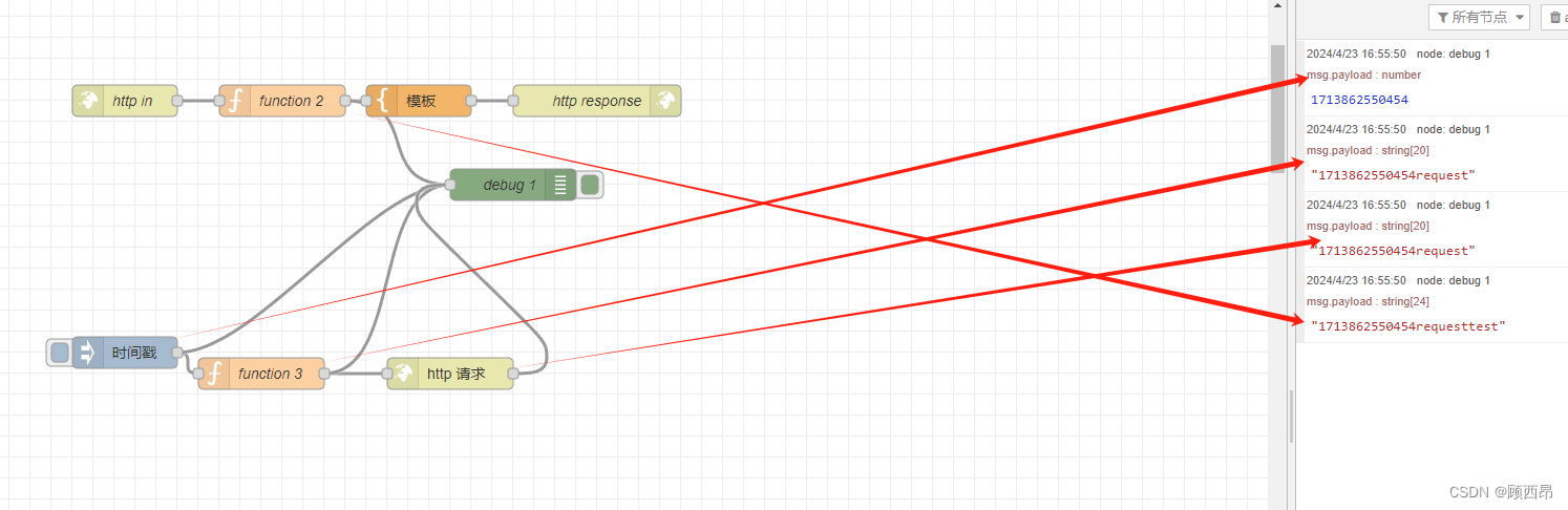 第一章 NODE-RED http 节点使用_node-red 发布带请求参数的接口-CSDN博客