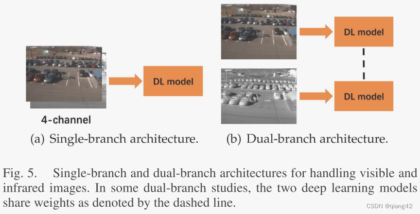 可见与红外光图像融合论文阅读：Visible and Infrared Image Fusion Using Deep Learning_onvif可见光和红外-CSDN博客