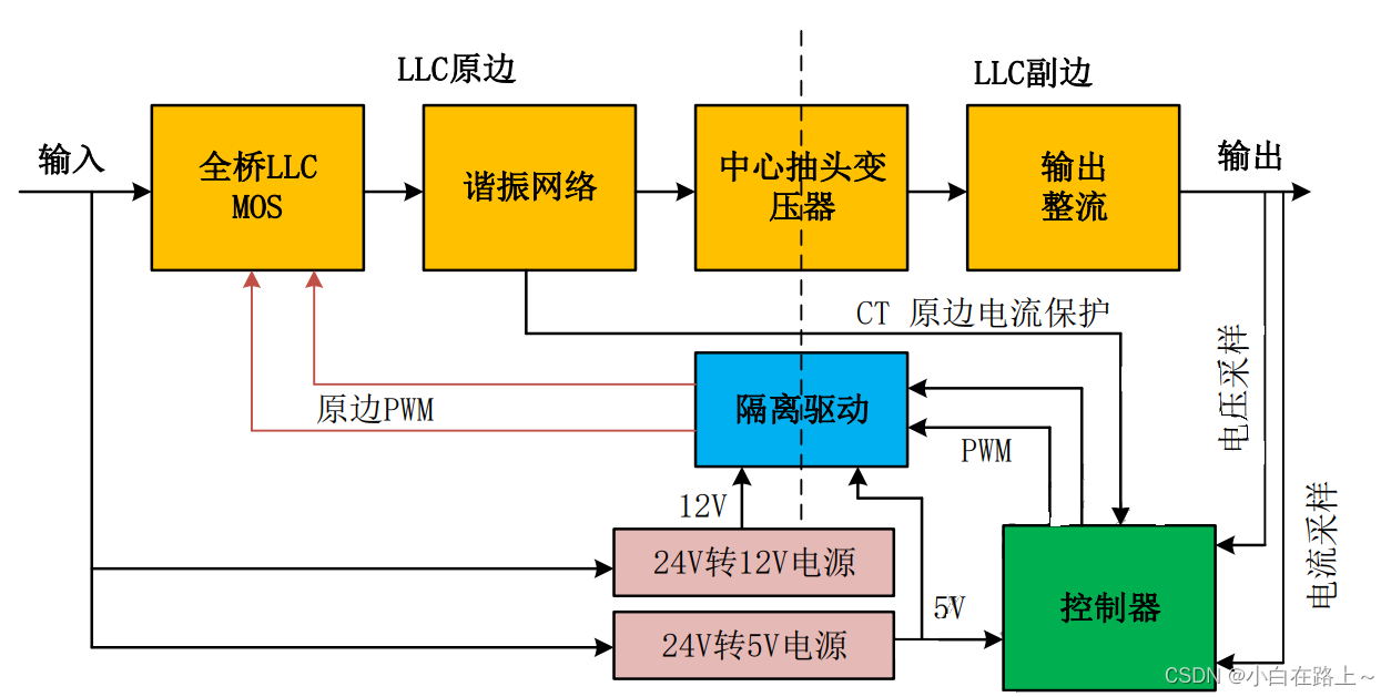 LLC开关电源开发：第二节，LLC电路原理设计_llc设计-CSDN博客