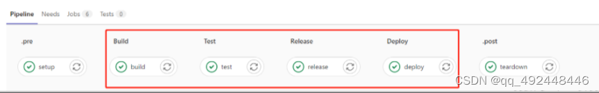 Gitlab CICD Pipline流水线语法job、script、stages、stage、before_script、after_script、variables、.pre、.post ...