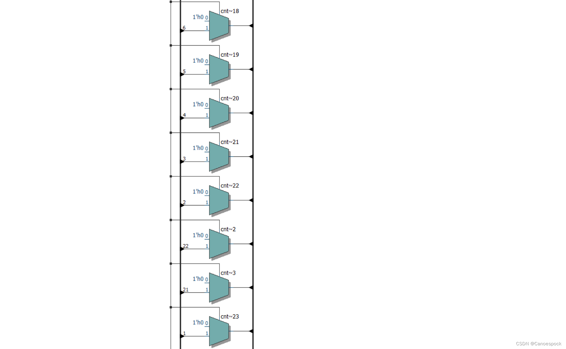 FPGA数电教程-verilog程序_case(sel[2:0])-CSDN博客