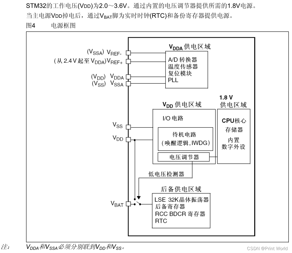 【STM32】STM32学习笔记-PWR电源控制(44)_stm32h745 pwr-CSDN博客