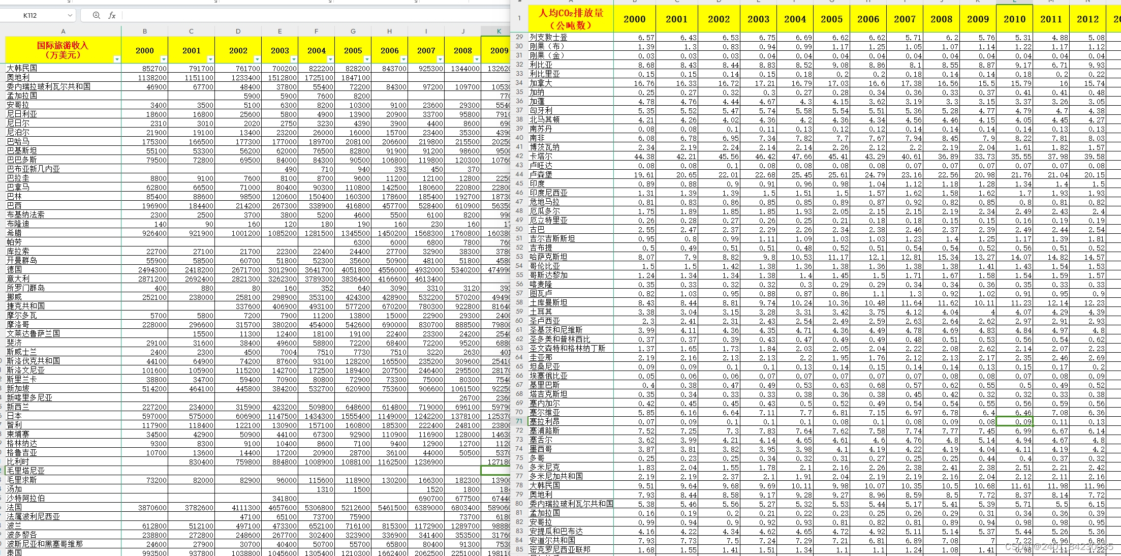 2000-2020年 200多个国家 人均CO2排放量 离境人数 旅游收入 入境人数 旅游支出-CSDN博客