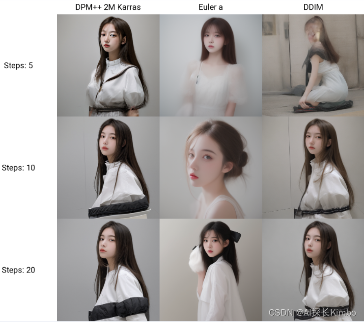 Stable Diffusion 进阶教程-XYZ图表_stable diffusion xyz-CSDN博客