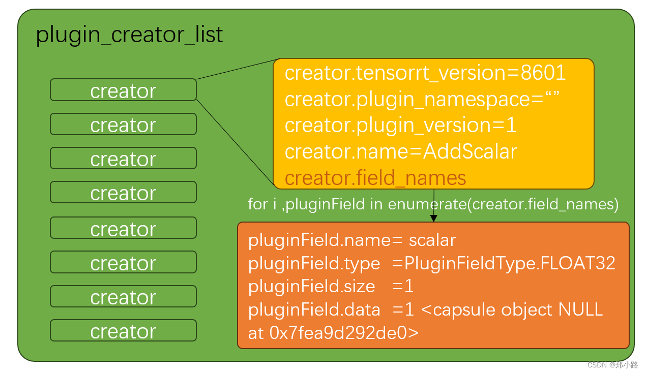 TensorRT_Plugin:手写Plugin详细步骤教程_tensorrt plugin-CSDN博客