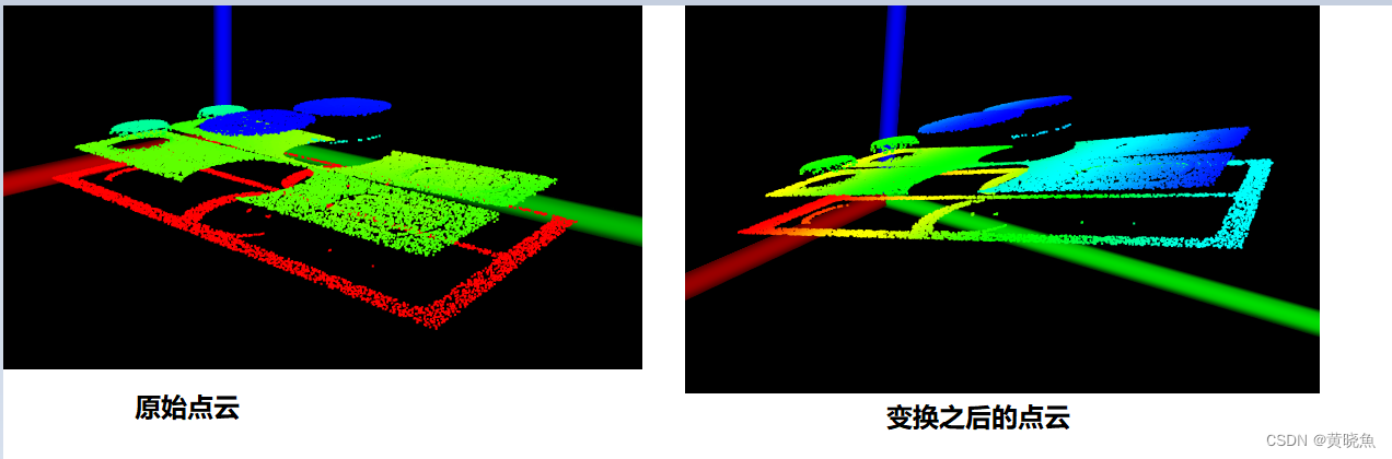 PointCloudLib 点云旋转平移功能实现 C++版本_pointcloud z轴旋转-CSDN博客