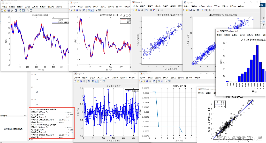 基于霜冰优化算法[23年新算法]-混合核极限学习机 RIME-HKELM 单变量时序预测 (单输入单输出)-CSDN博客