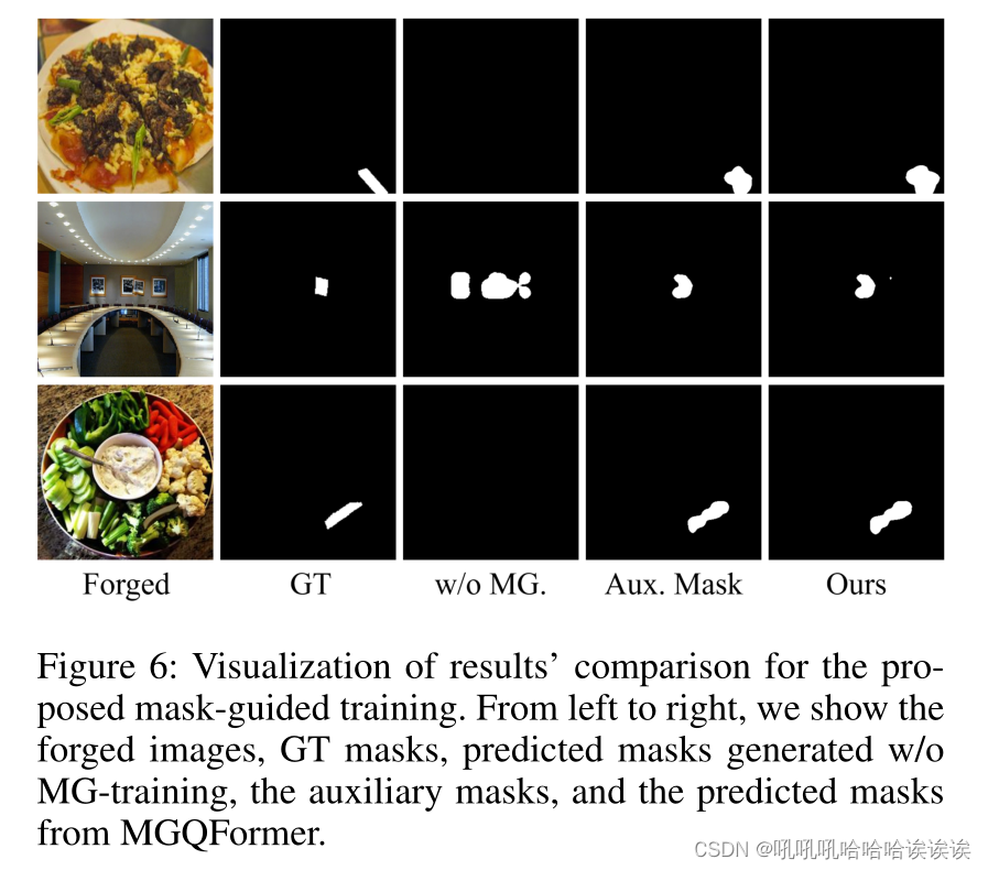 MGQFormer: Mask-Guided Query-Based Transformer for Image Manipulation Localization-CSDN博客