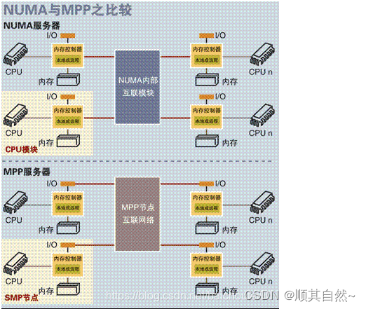 MPP架构-CSDN博客
