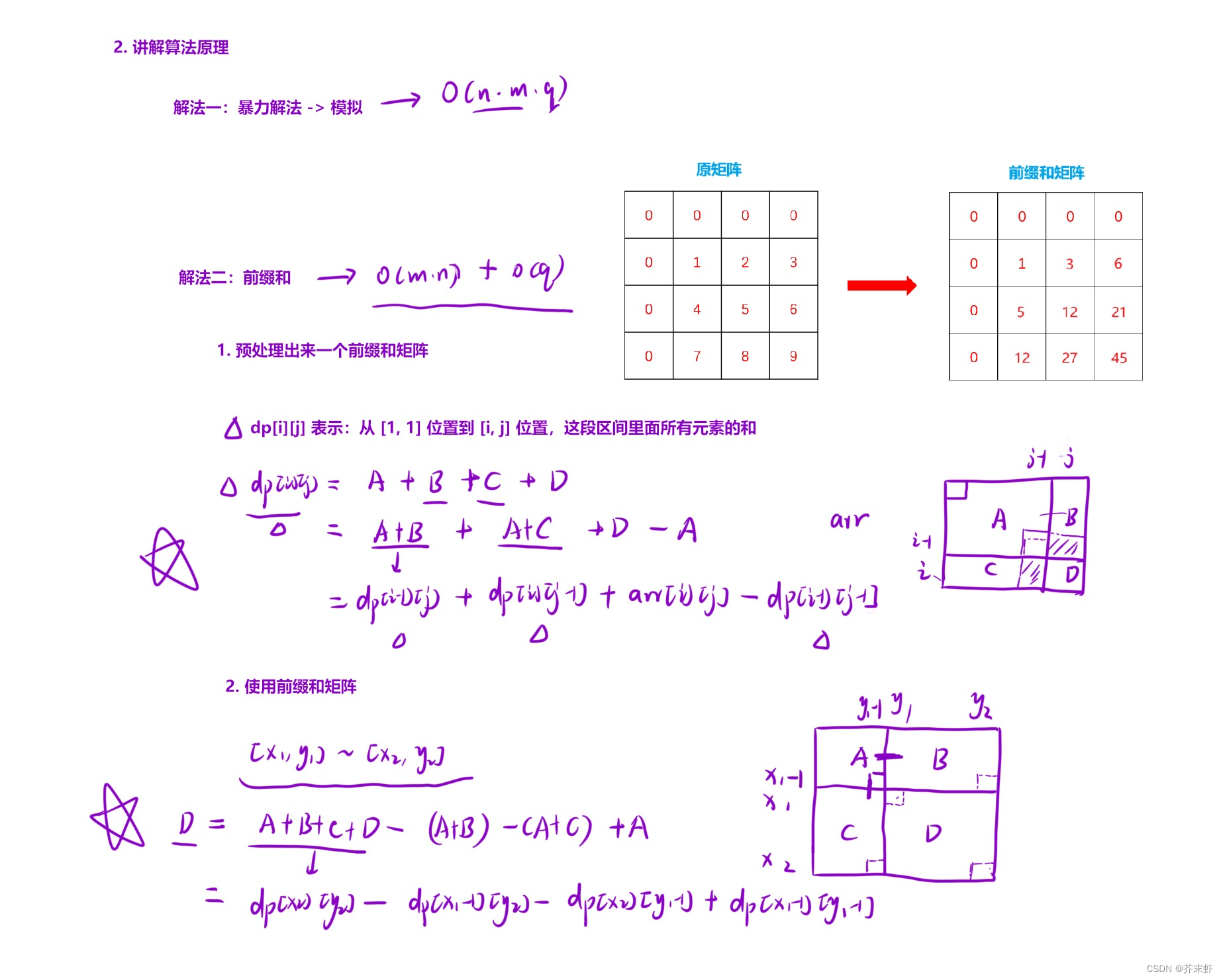 【优选算法】前缀和 何时使用前缀和算法？前缀和算法模板：一维前缀和，二维前缀和；前缀和算法的灵活应用；相关编程题解析 前缀和得初始边界 Csdn博客