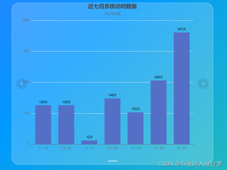一种ElementUI+Echarts+Vue的跑马灯数据图表思路_使用element-plus的carousel组件时,el-carousel-item的子组件包裹的-CSDN博客