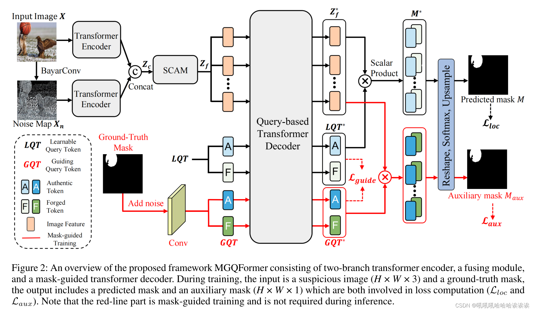 MGQFormer: Mask-Guided Query-Based Transformer for Image Manipulation Localization-CSDN博客