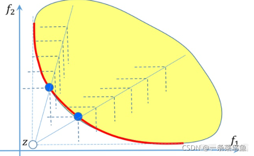 2017，TEVC，MOEA/D: A Multiobjective Evolutionary Algorithm Based on ...