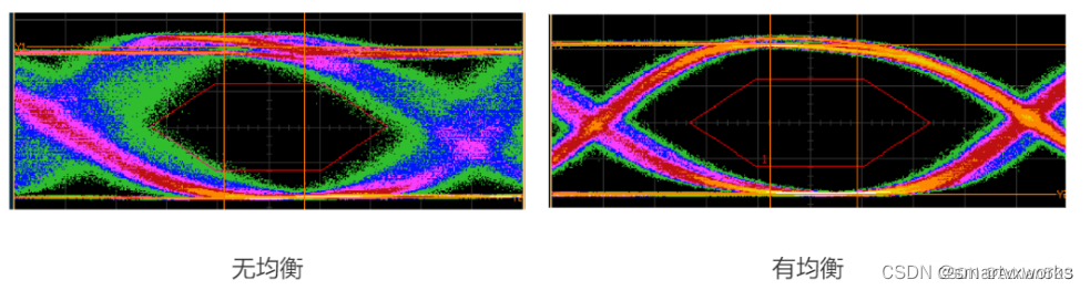 【PCIe协议】高速信号的 pre-emphasis 预加重和 de-emphasis去加重_pcie5的预加重参数范围-CSDN博客