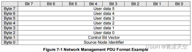 AutoSar下CAN网络状态管理介绍_cannmpassivemodeenabled= false-CSDN博客