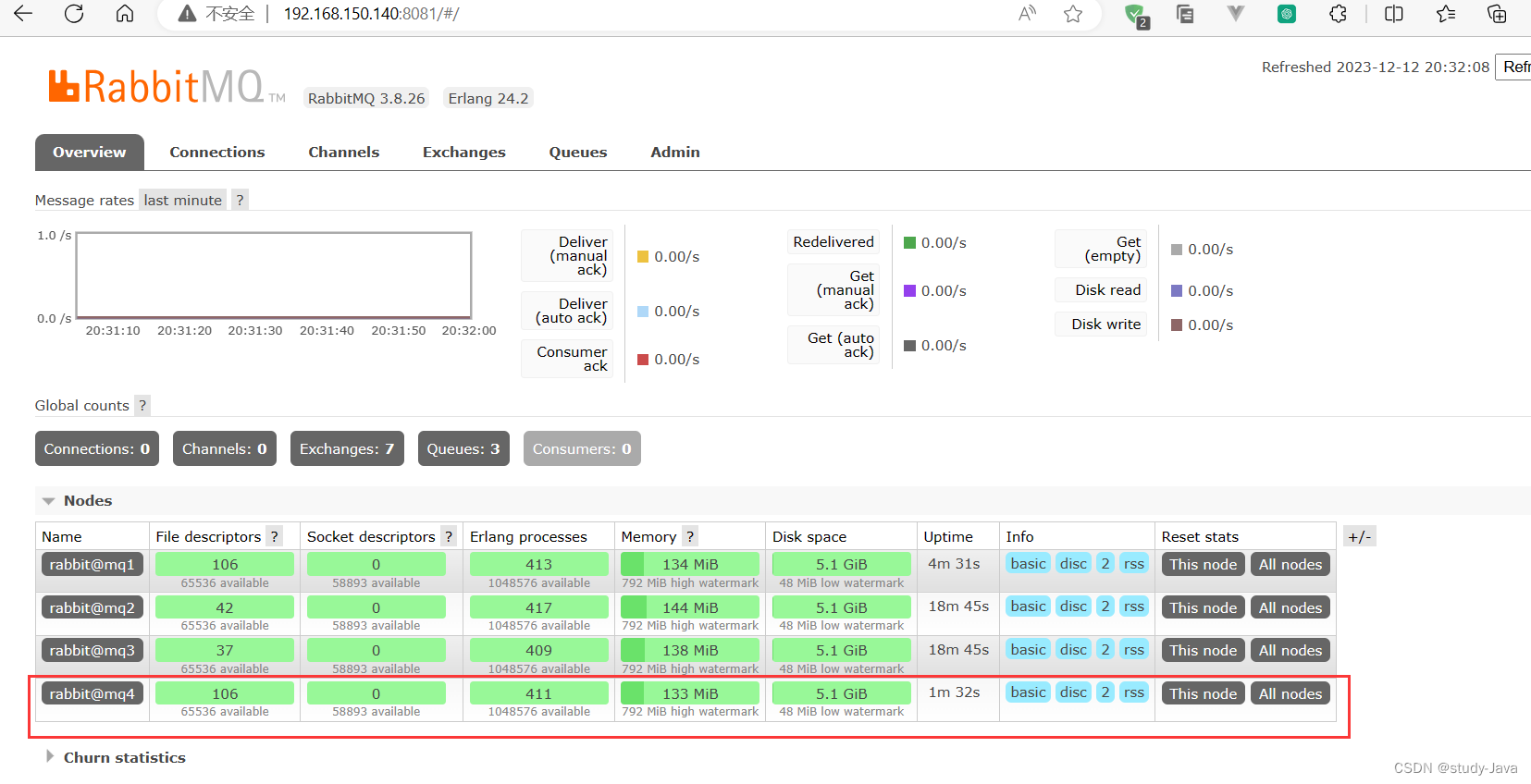 安装部署RabbitMQ_搭建rabbitmq-CSDN博客