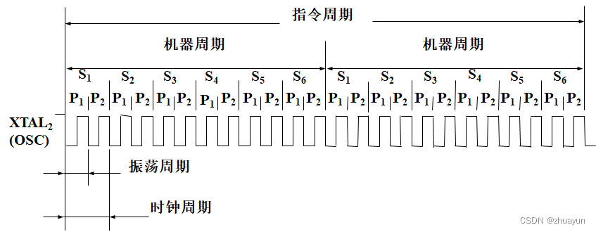 51单片机架构_8051架构-CSDN博客