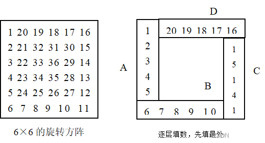 分治与减治算法实验:题目1 数字旋转方阵程序设计算法分析与设计数字旋转方阵程序设计 Csdn博客
