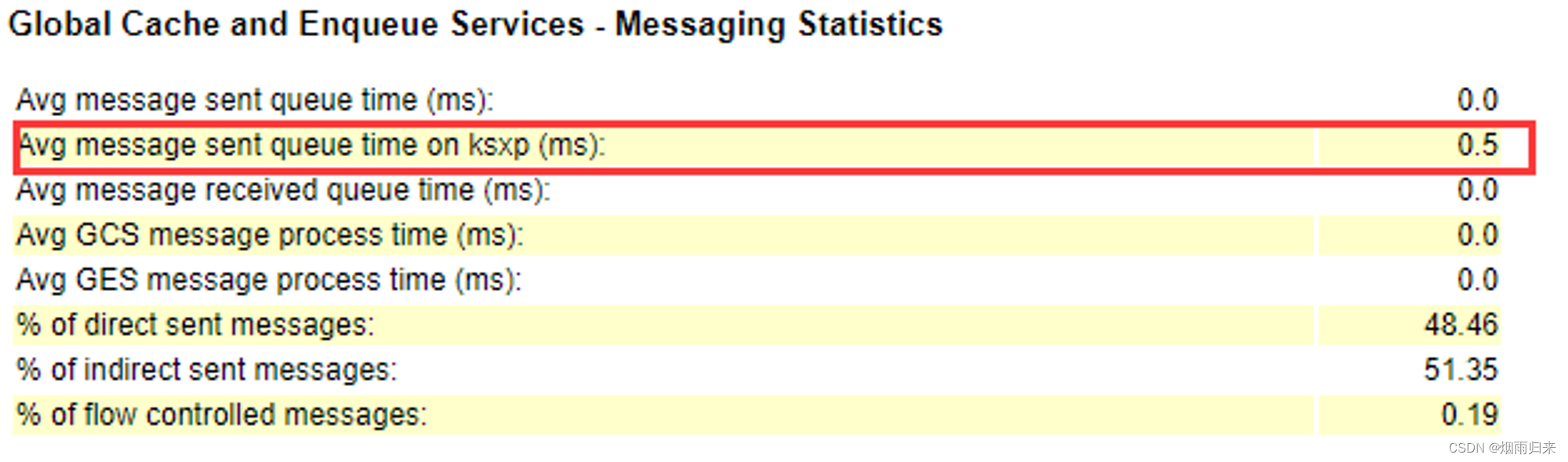 rac心跳延迟现象及排查_心跳网络延迟分析-CSDN博客