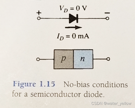 【模电读书笔记】CHAPTER 1 Semiconductor Diodes_electronic devices and circuit ...