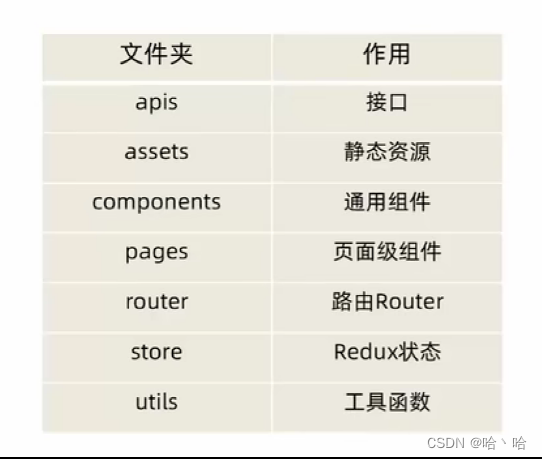 React18hooks项目从零开始搭建框架react Hooks框架搭建 Csdn博客 