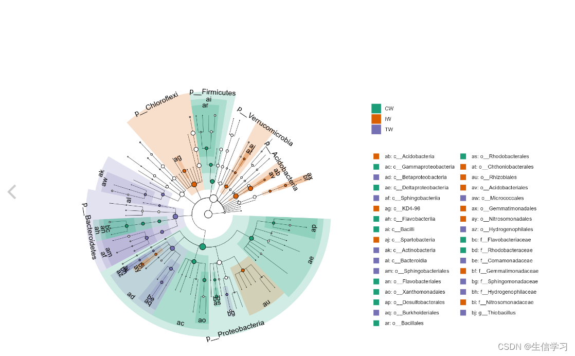 R语言lefse分析_r做lefse分析-CSDN博客