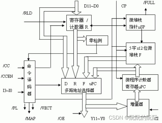 计算机组成原理——课设_计算机组成原理实验一am2901河南大学-CSDN博客