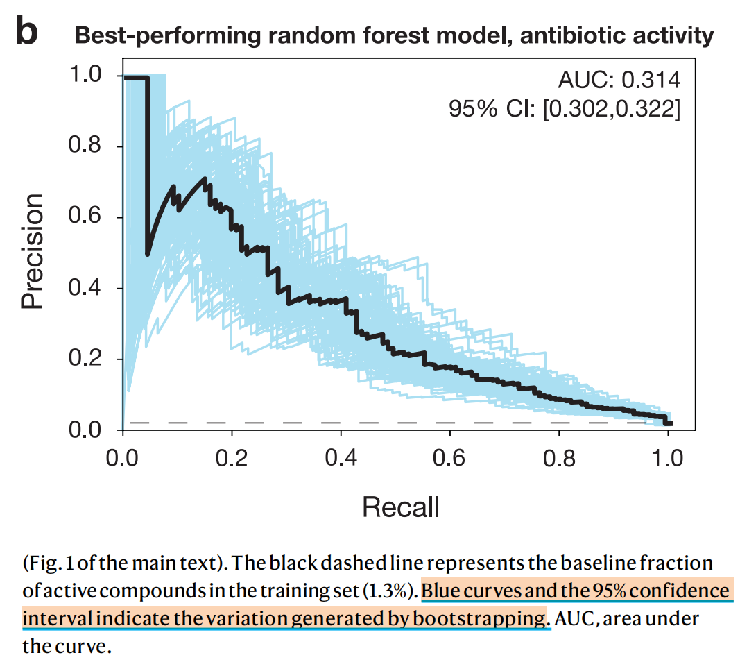 正样本、负样本、ROC、AUC、CI_正样本和负样本-CSDN博客