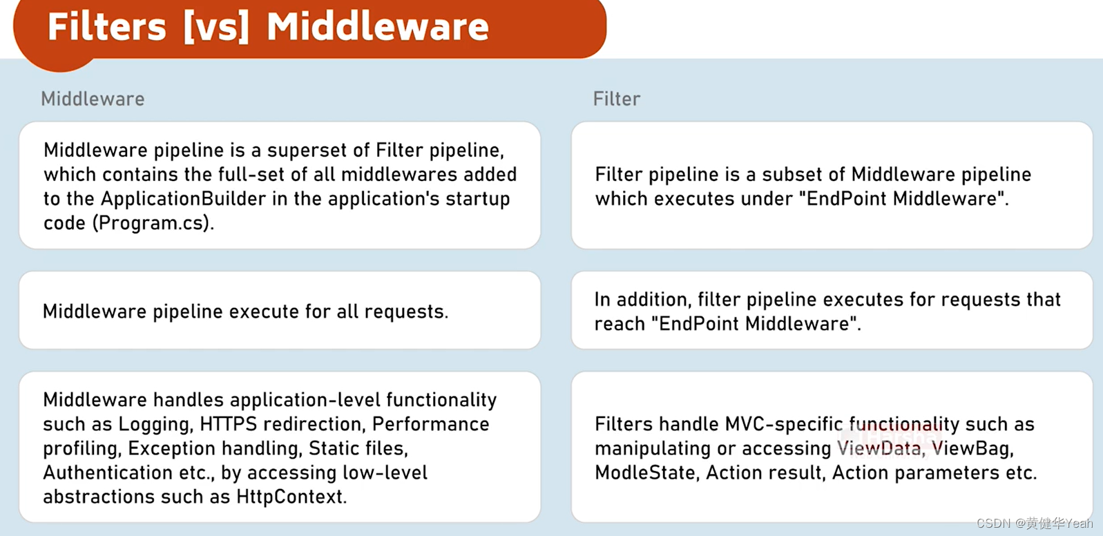 260 Filters vs Middleware-CSDN博客