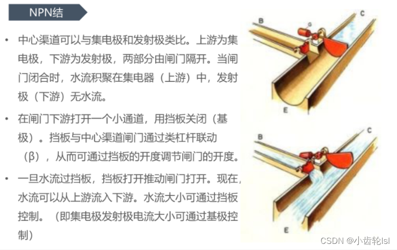 电力电子技术01 电力电子器件（2）---功率三极管_npn结工作原理-CSDN博客