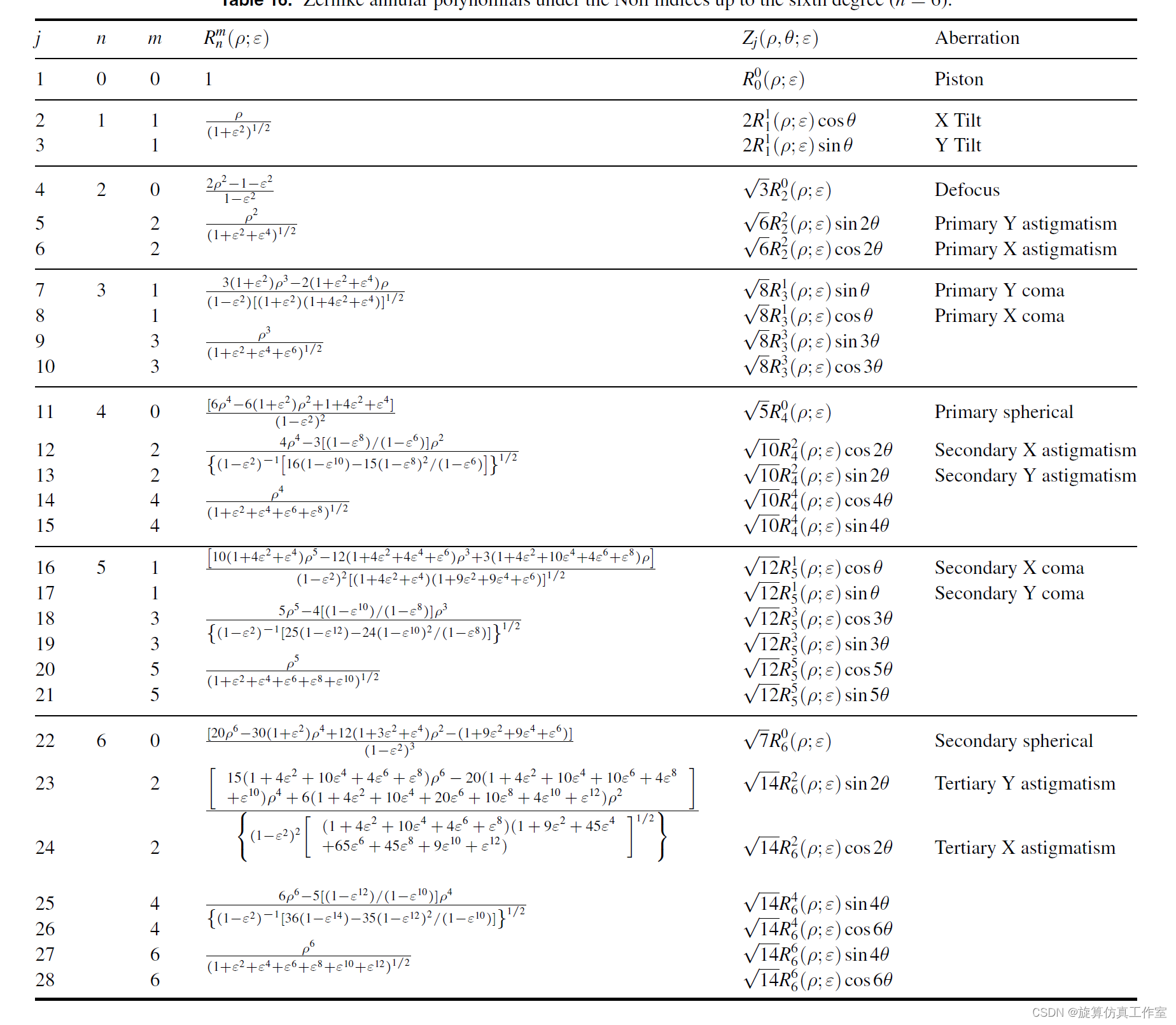 环形域的泽尼克多项式仿真_环形zernike多项式-CSDN博客