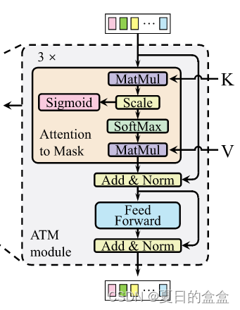 《SegViT v2: Exploring Efficient and Continual Semantic Segmentation with Plain Vision ...