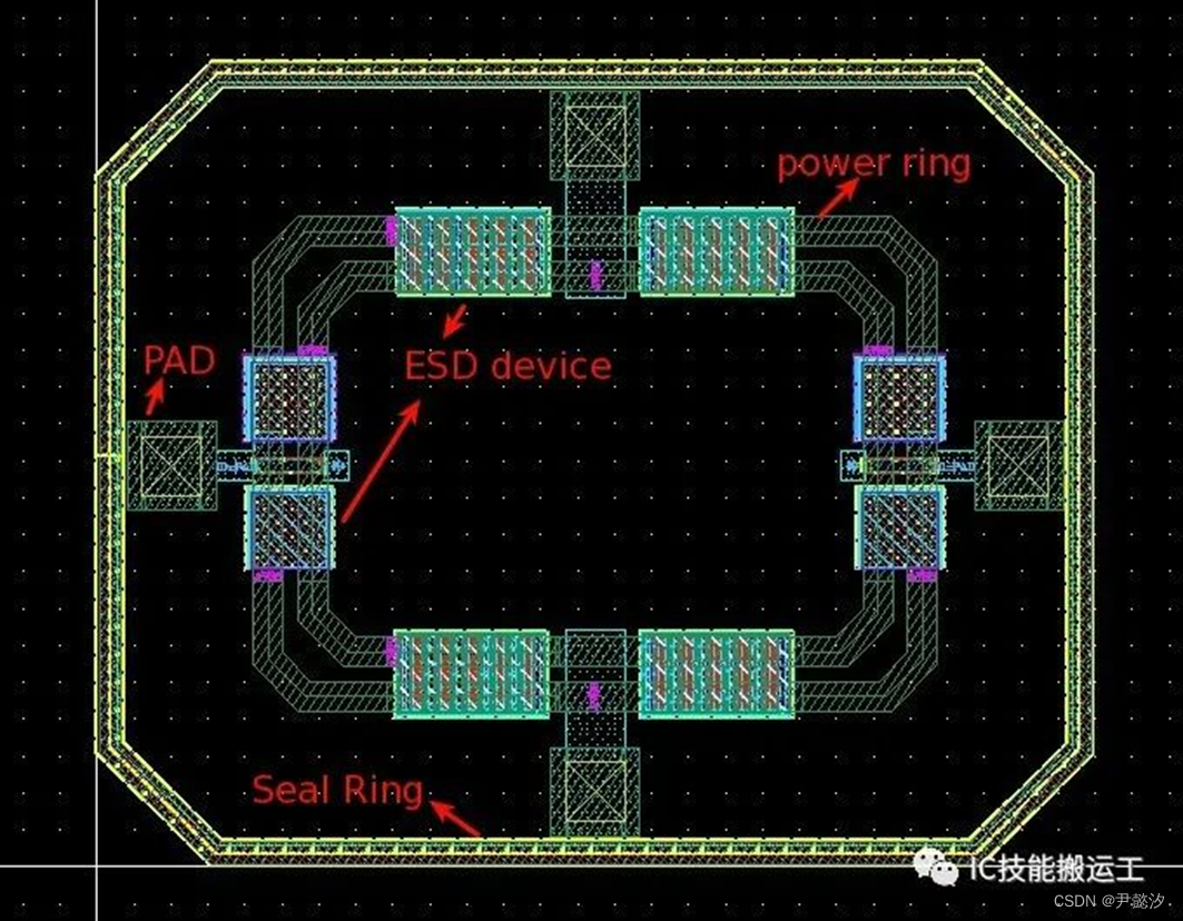 【硬核干货：集成电路-ESD基础知识汇总——从原理到器件、电路和工艺一文总结讲透】_esd器件-CSDN博客