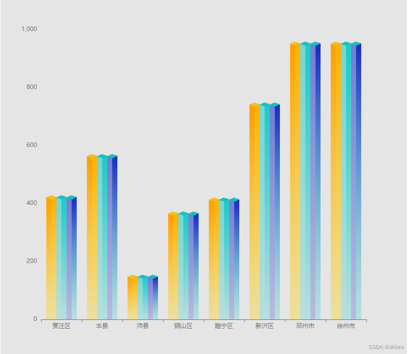 echarts柱状立体图_echarts 柱状体-CSDN博客