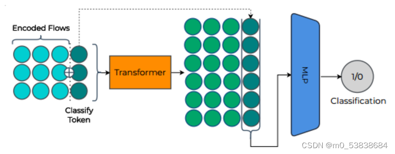 FlowTransformer_flow transform-CSDN博客