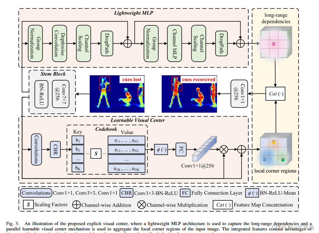 CFP，特征融合，调控所有的正面浅层特征_cfp多尺度特征融合-CSDN博客