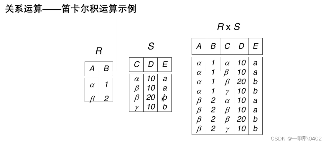 RDF+SPARQL学习_国际标准rdf三元组-CSDN博客