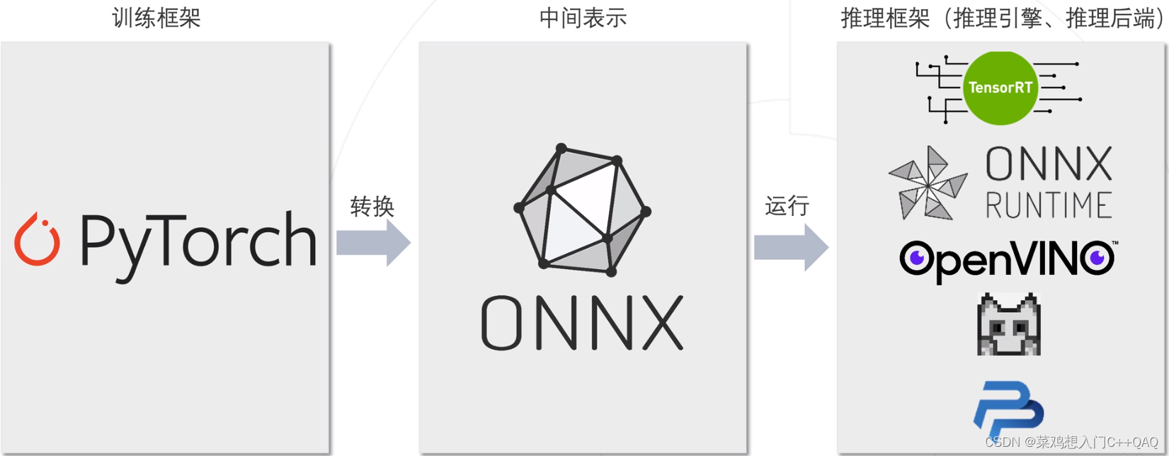 Onnx简介tx2板子目标检测onnx是什么 Csdn博客 