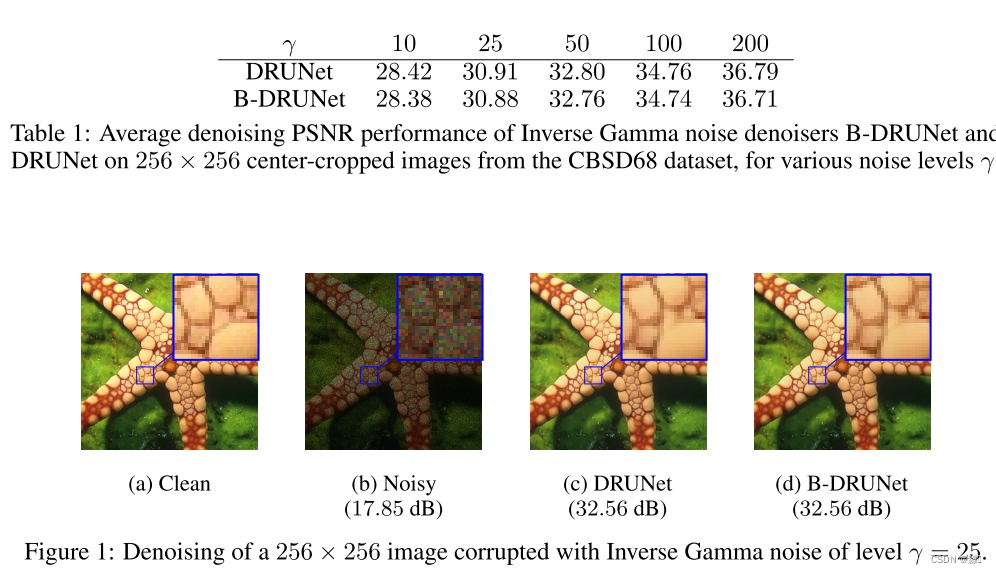 Convergent Bregman Plug-and-Play ImageRestoration for Poisson Inverse ...