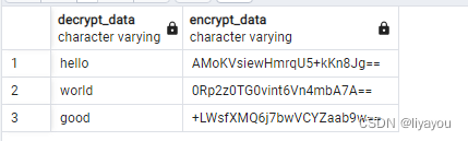 Postgresql 加密字段模糊查询_decrypt postgresql-CSDN博客