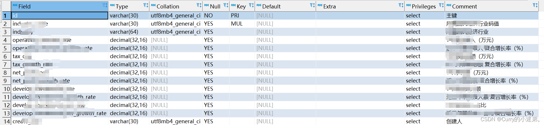 Oracle、mysql、dm、pgsql、sqlsever获取对应的字段类型、字段长度、主键、注释。oracle查询字段类型长度等字段信息 Csdn博客