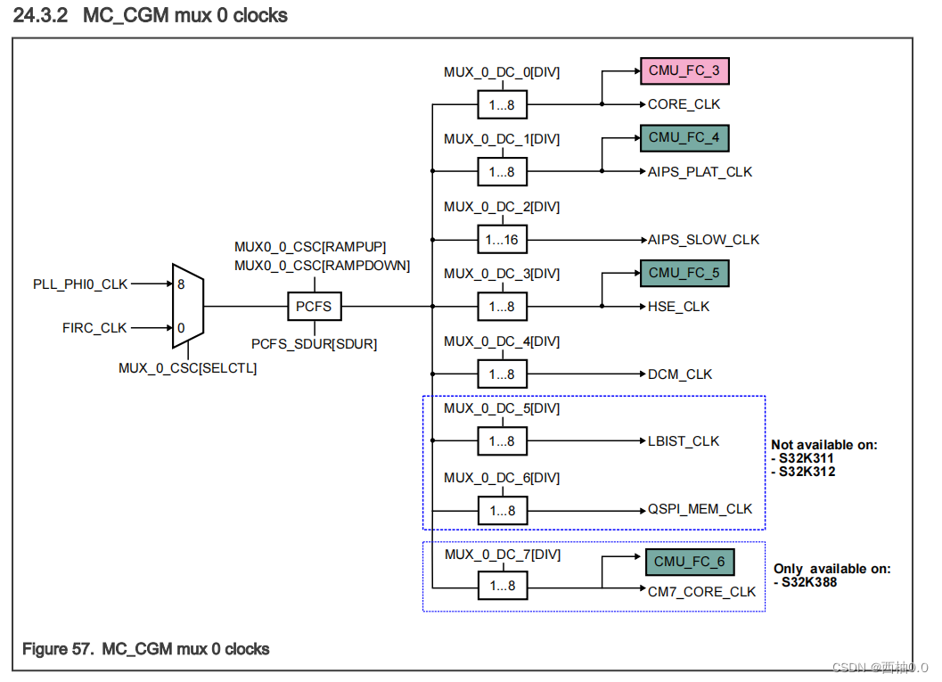 S32K3 MCAL配置 【MCU、PORT、DIO】_s32k3的mcal配置-CSDN博客