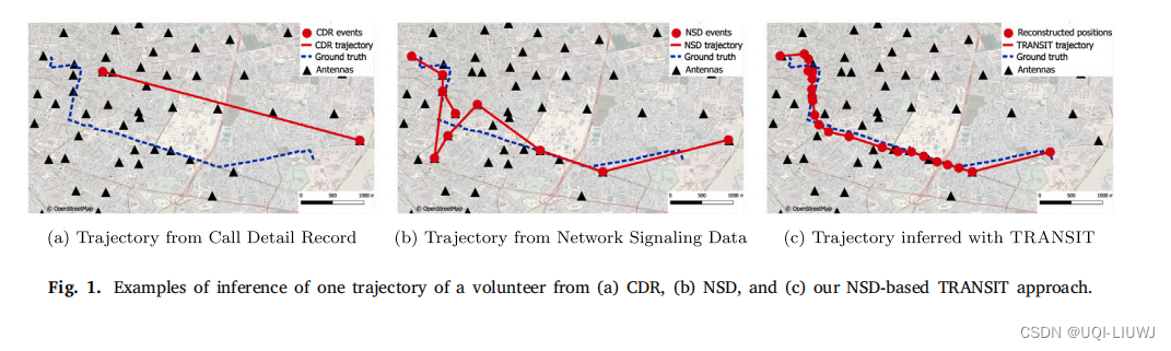 论文笔记：TRANSIT: Fine-grained human mobility trajectory inference at scalewith mobile network ...