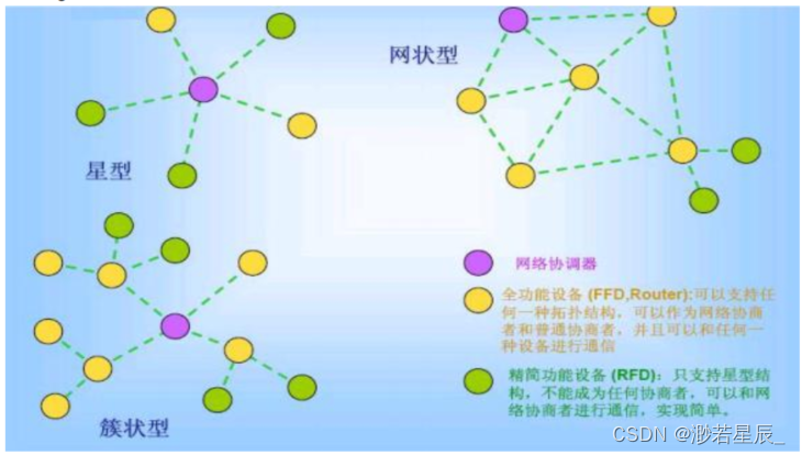 Zstack协议栈（三）_zstack协议栈实现与上位机串口操作-CSDN博客