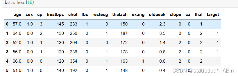 Python数据分析-高血压数据集预测分析_基于机器学习的高血压预测-CSDN博客