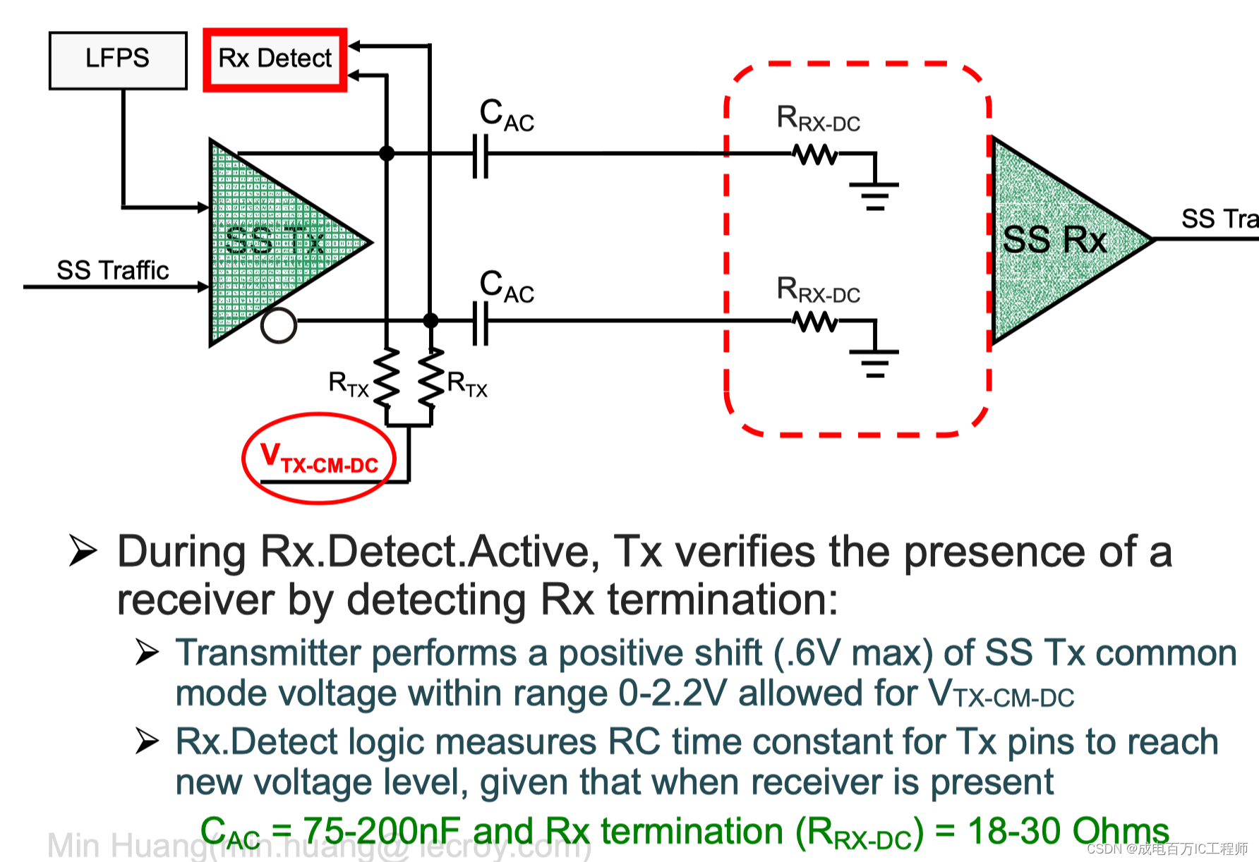 【USB3.0协议学习】Topic2·USB3.0的LTSSM分析_usb ltssm-CSDN博客