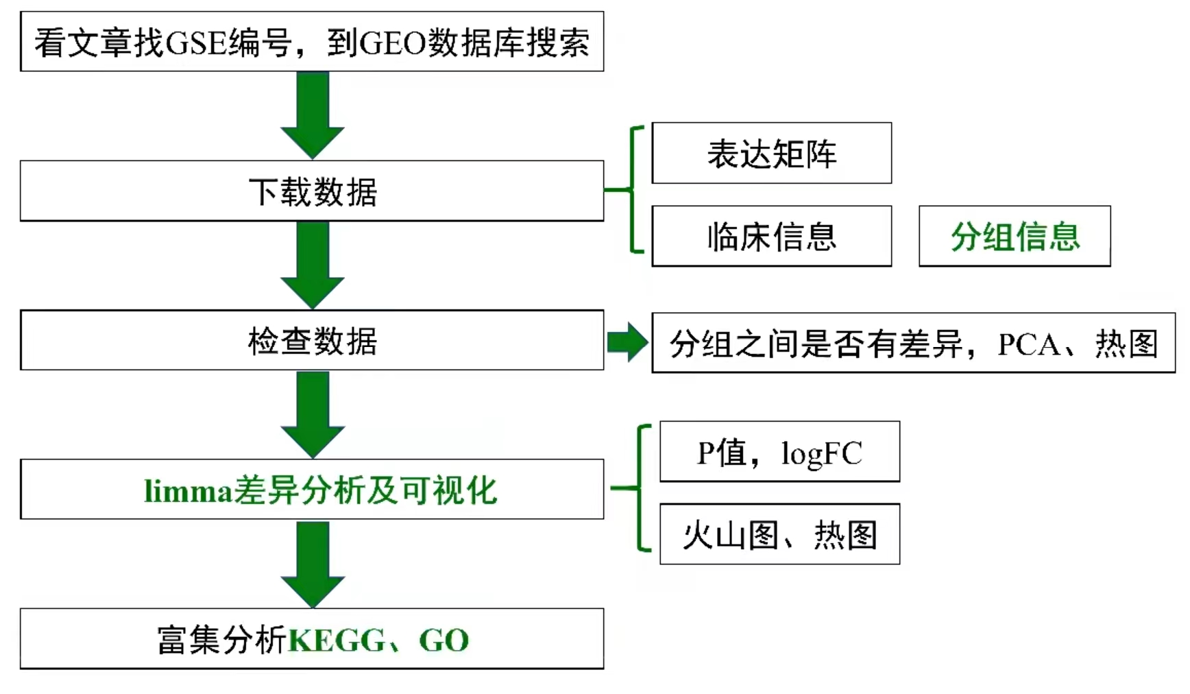 GEO背景知识 + 分析思路_geo中gsm-CSDN博客