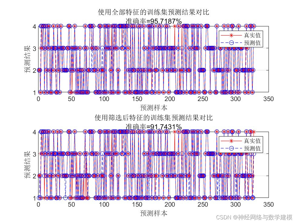 Ga Rf遗传算法 随机森林 分类多变量特征筛选 分类预测matlabga Rf分类 Csdn博客 