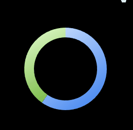 Vue3实现echarts v5.0.0+ pie-chart 环形图(饼图、南丁格尔图)，当鼠标移入环形图，环形图片段位移向外偏离(适当放大)，移出环形图，片段恢复到原始位置_echarts ...