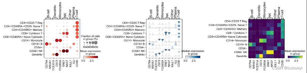 scanpy单细胞分析官网示例全解析（二）全网最详细及细节_scanpy pbmc-CSDN博客
